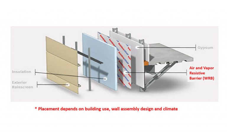 Weather Resistant/Water Resistive Barriers | ATAS International, Inc.