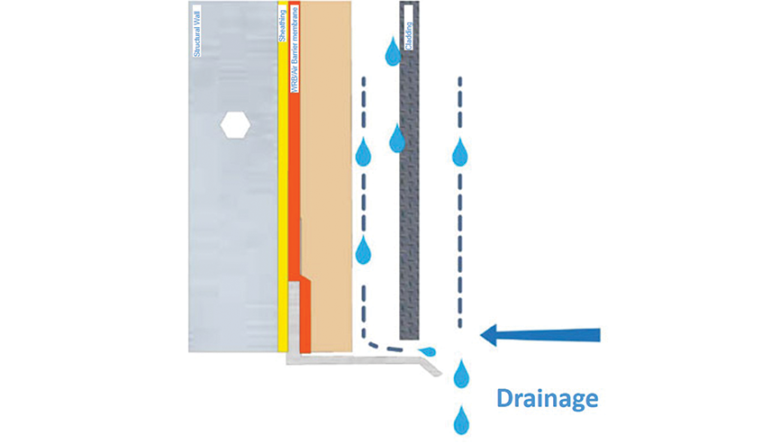 Weather Resistive Barriers (WRBs) | ATAS International, Inc.