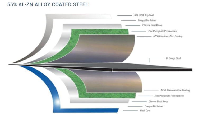 Backside Coating Requirements | ATAS International, Inc.