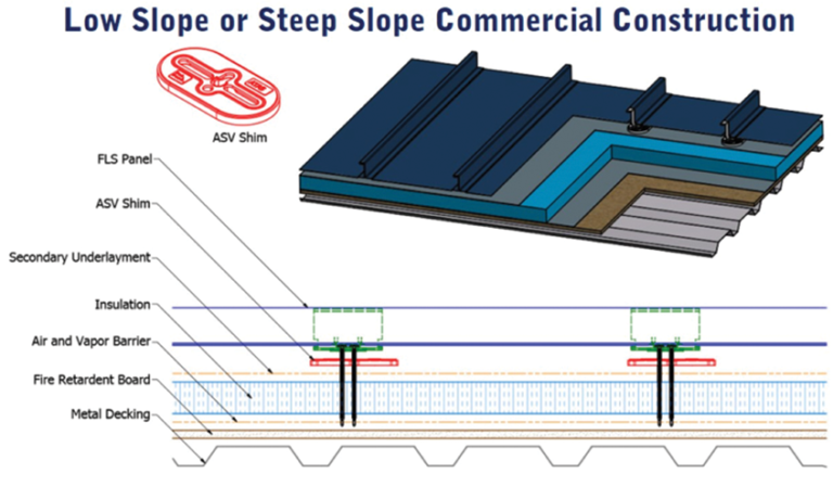 Above Sheathing Ventilation (ASV) - The Perfect Roof | ATAS ...