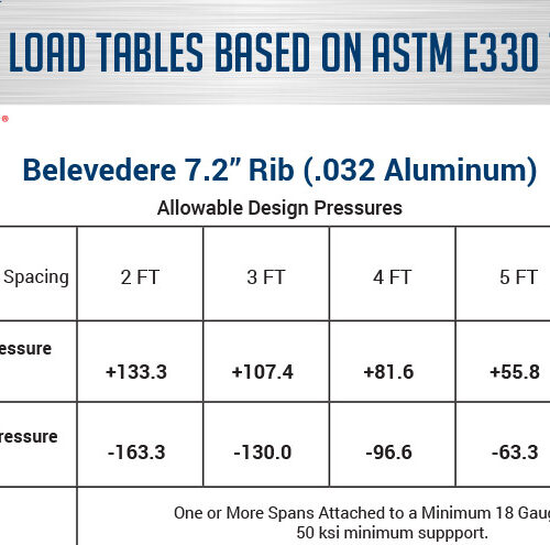 Load Tables | ATAS International, Inc.